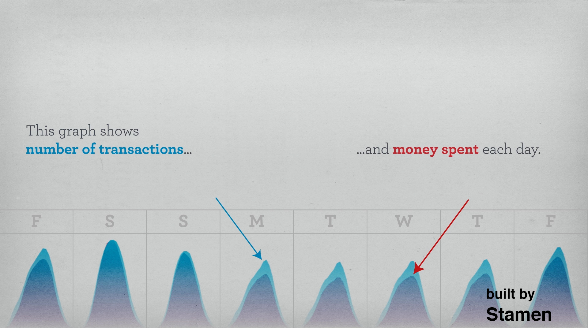 Stamen Design – Matthew Territo